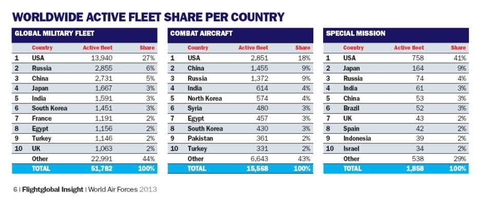 PLAAF: China Air Force Inventory- PLA Airforce – WAUTOM 中国汽车
