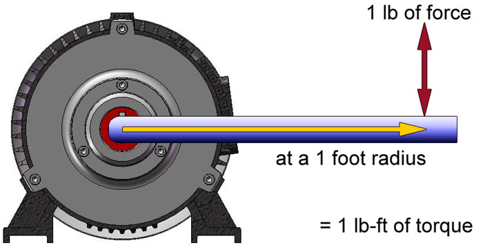 [Torque] [Horse Power] Engine Power Delivery – WAUTOM 中国汽车