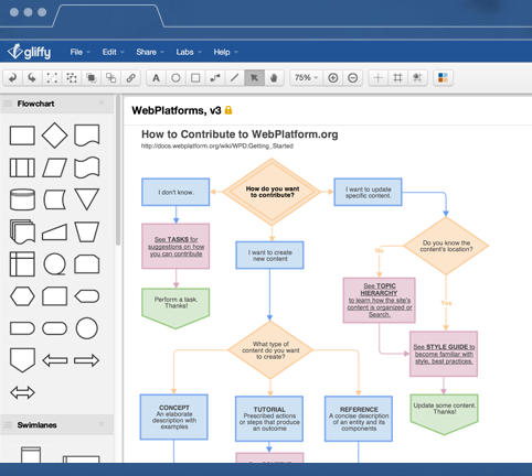 gliffy – WAUTOM -WorldAUTOMobile | ChinaAutoBlog | TouTiao | 中国汽车 – 明日头条